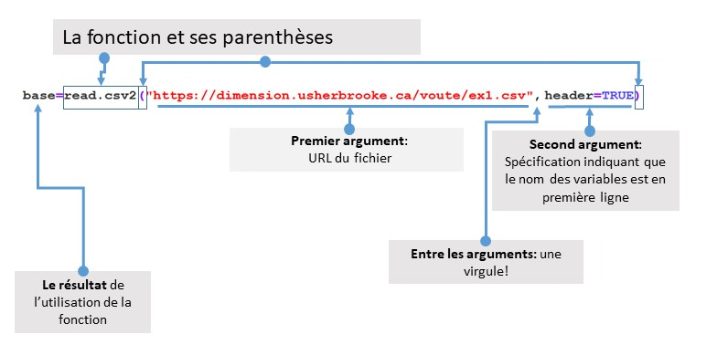 Statistiques en sciences humaines et sociales avec R, Jean-Herman Guay