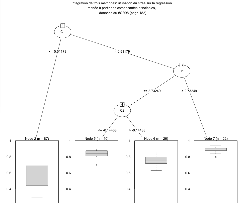 Statistiques en sciences humaines et sociales avec R, Jean-Herman Guay